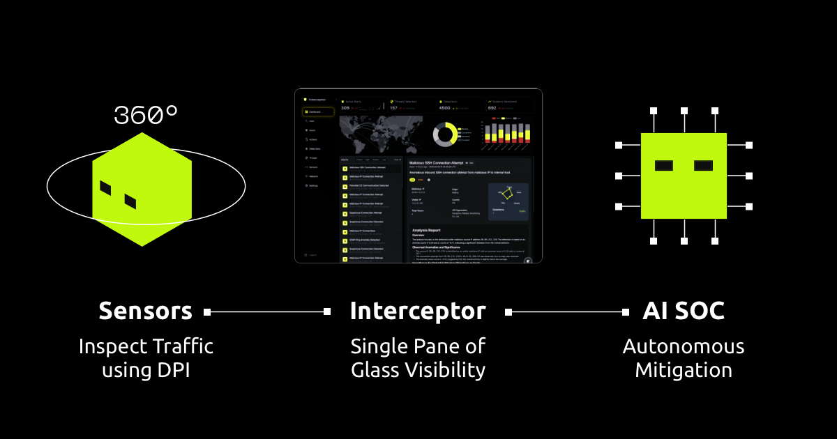 Interceptor NDR - Detect and block malicious network traffic using AI